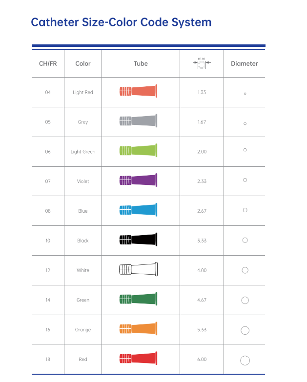 Rectal Tube Types Enema Rectal Tube Double Balloon Rectal Enema Tube ...